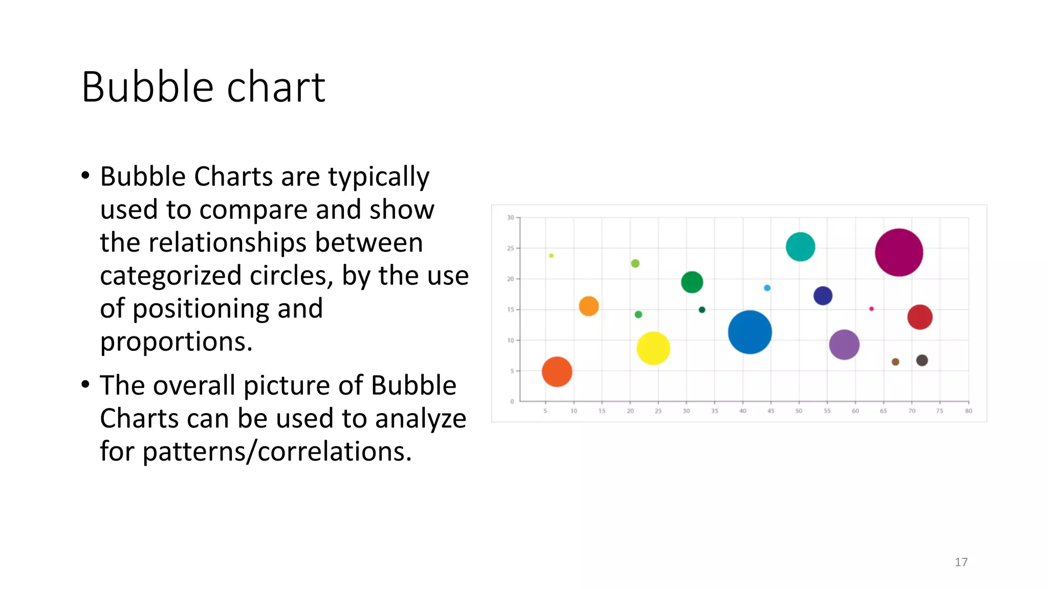 Data Visualization in Excel | PDF