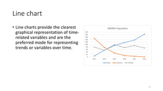 Data Visualization in Excel | PDF