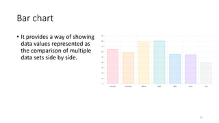 Data Visualization in Excel | PDF