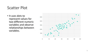 Data Visualization in Excel | PDF