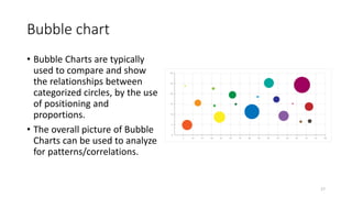 Data Visualization in Excel | PDF