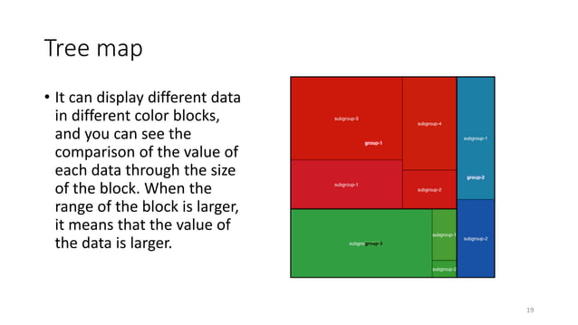 Data Visualization In Excel Pdf 4194