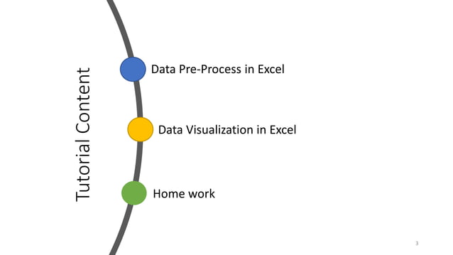 Data Visualization in Excel | PDF