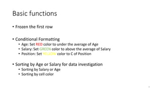 Data Visualization in Excel | PDF