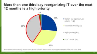Dave Wheable: Can We Manage the Future | PPT