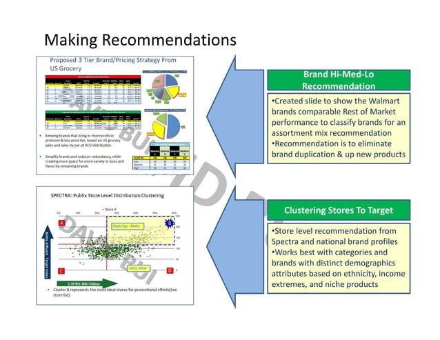 David Bui's Work Samples | PPT