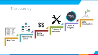 Data Analysis Expressions (DAX) Training | PPTX