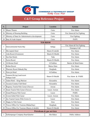 Reference Projects | PDF | Construction Industry | Industries