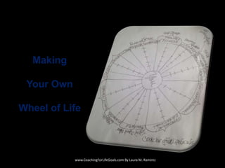THE WHEEL OF LIFE | PPT