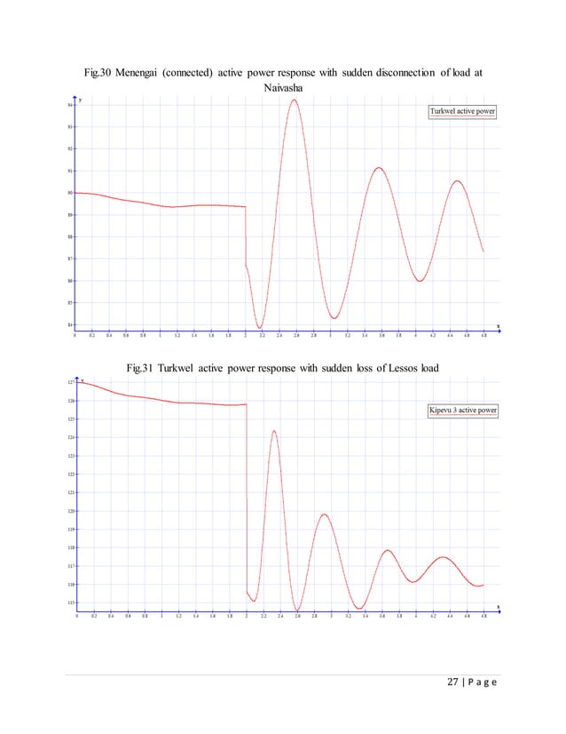 TRANSIENT STABILITY ANALYSIS