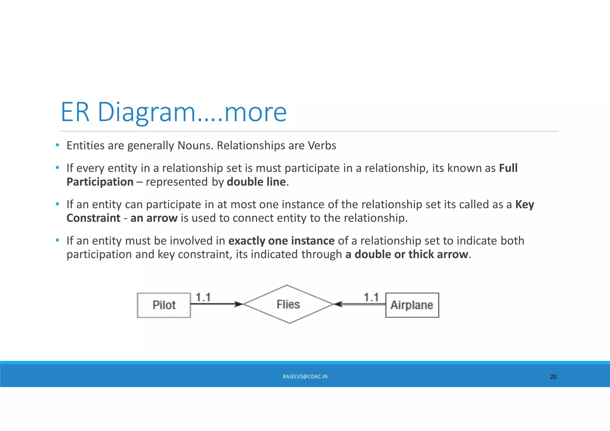 DBMS & Data Models - In Introduction | PDF | Databases | Computer ...