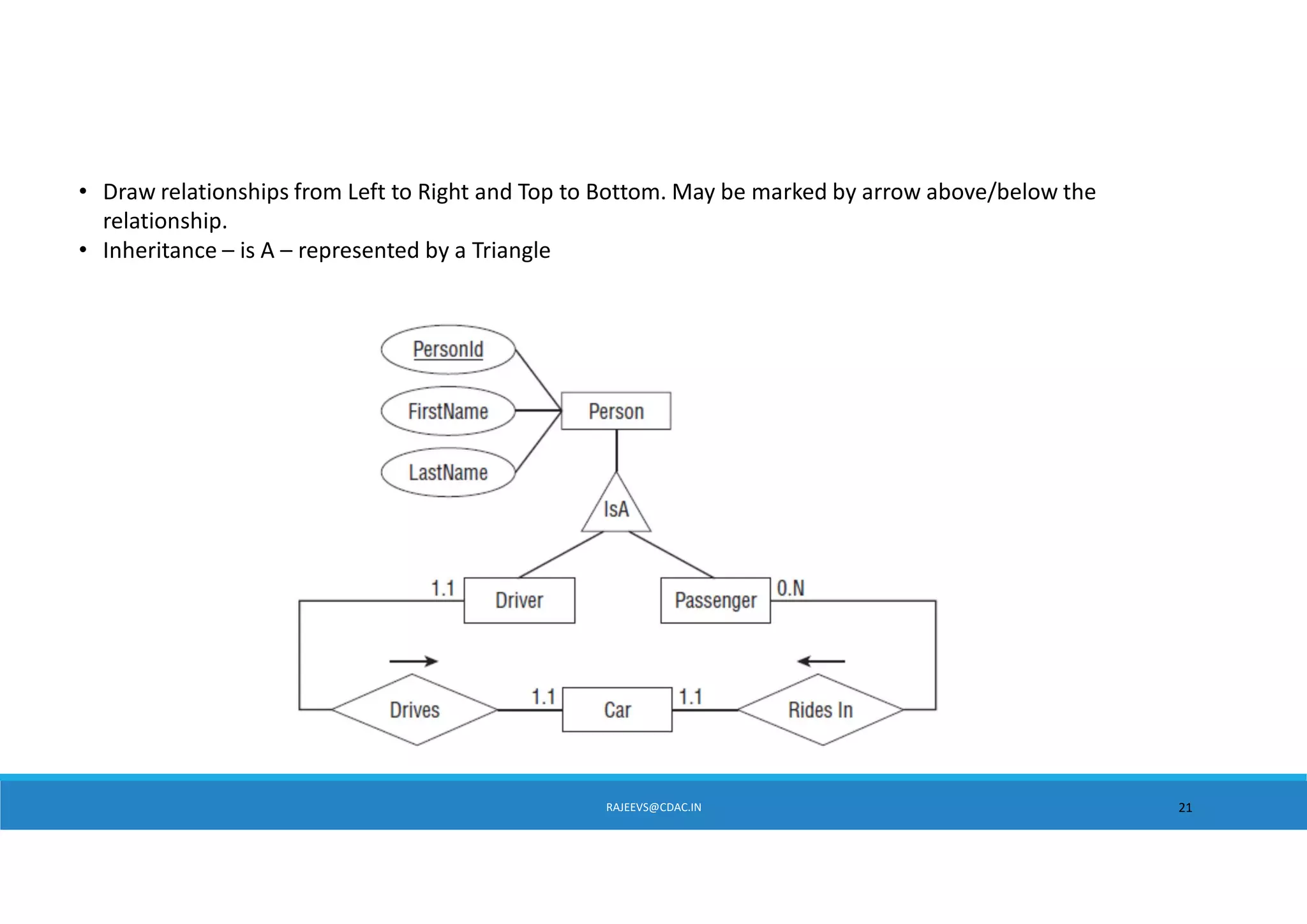DBMS & Data Models - In Introduction | PDF