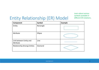 DBMS & Data Models - In Introduction | PDF