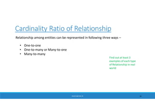 DBMS & Data Models - In Introduction | PDF