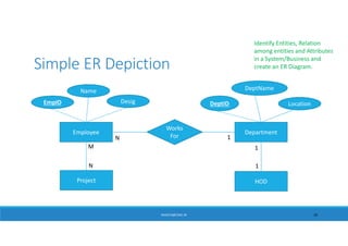 DBMS & Data Models - In Introduction | PDF