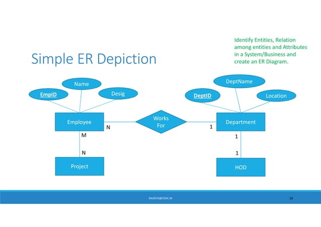 Dbms And Data Models In Introduction Pdf Databases Computer Software And Applications