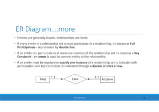 DBMS & Data Models - In Introduction | PDF