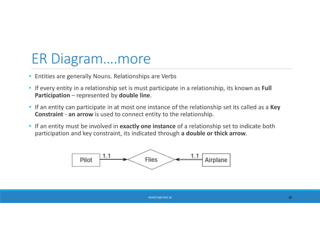 Dbms And Data Models In Introduction Pdf Databases Computer Software And Applications