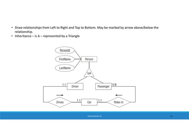 Dbms And Data Models In Introduction Pdf Databases Computer Software And Applications