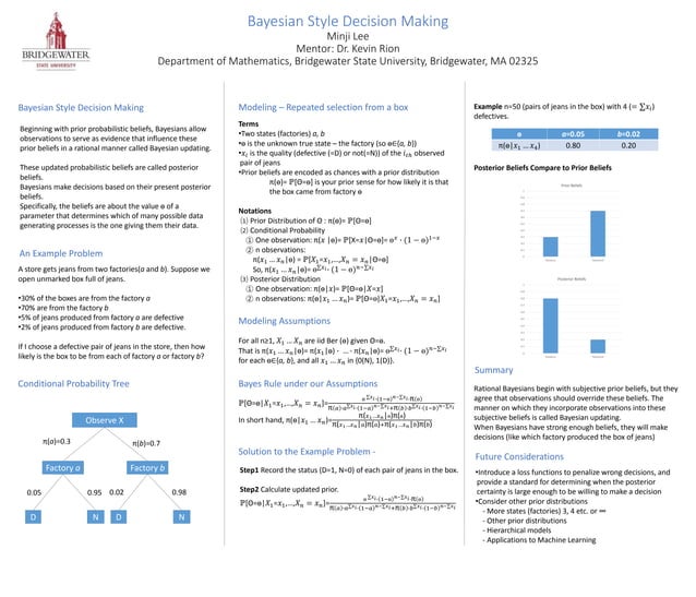 Bayesian Style Decision Making_2_MinjiLee | PPT