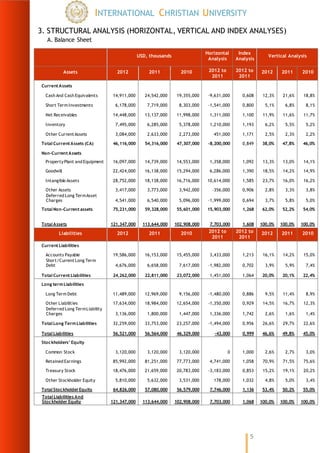 J&J Finance Project - new | DOCX