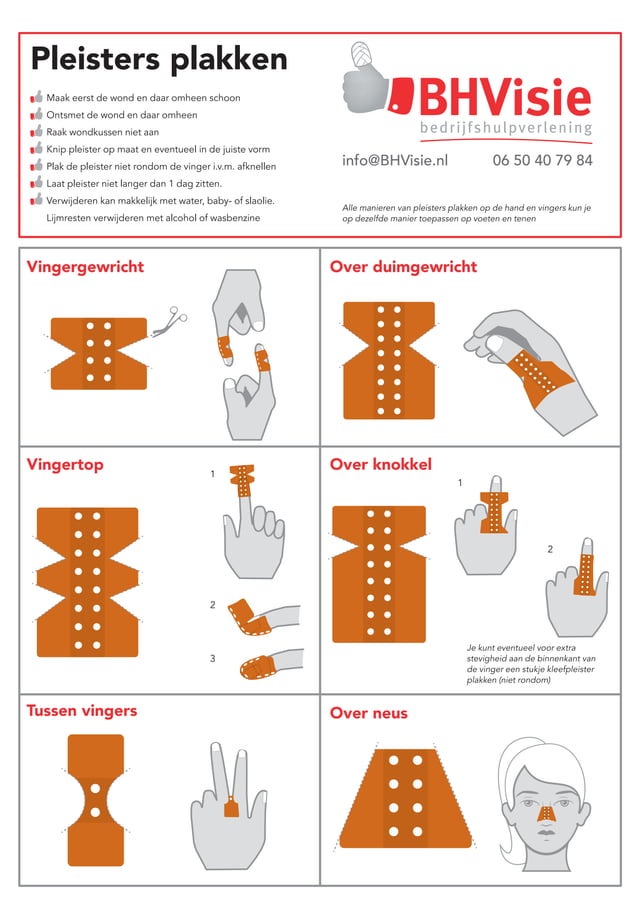 BHVisie-pleisterkaart | PDF