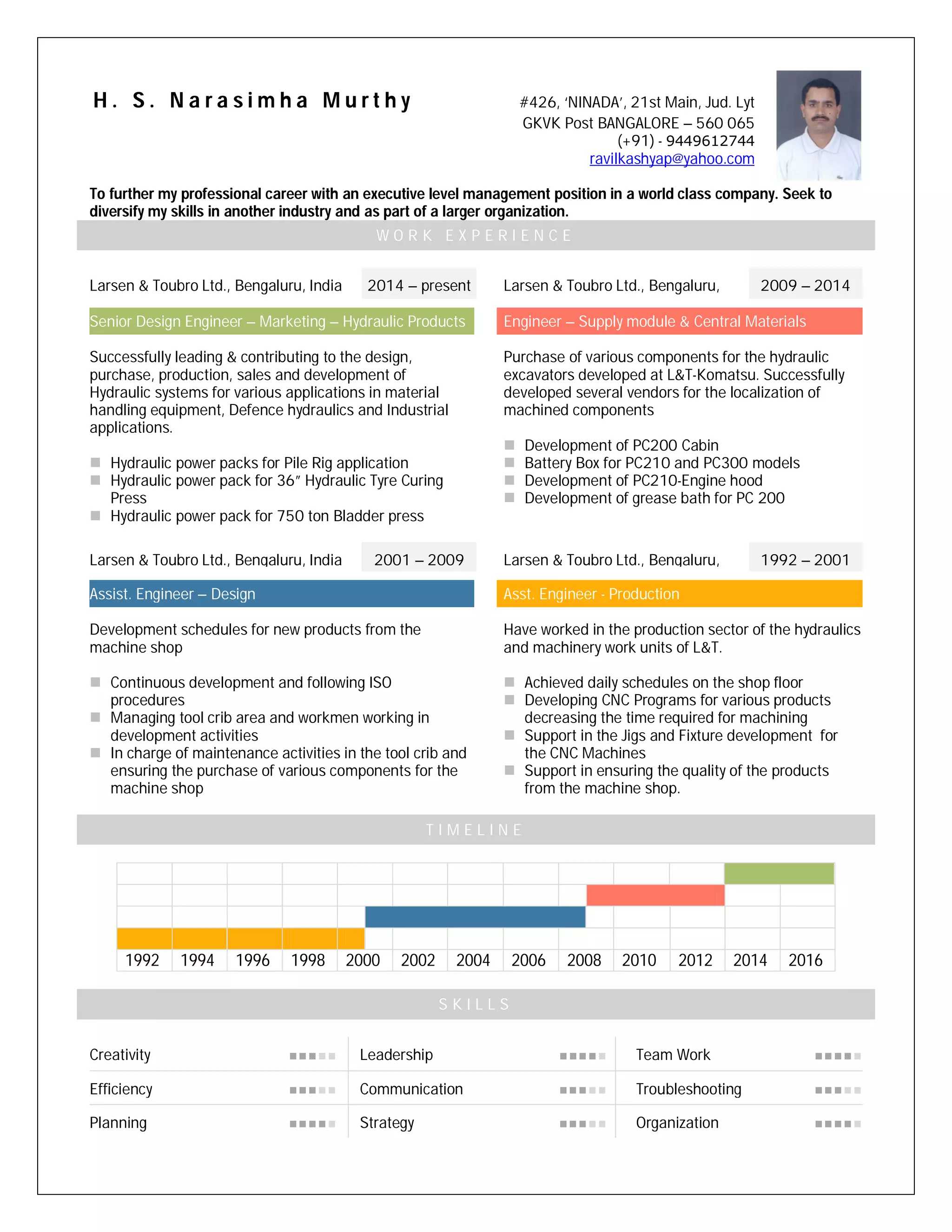 RESUME H S NARASIMHAMURTHY | PDF | Business | Business and Finance