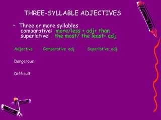 Upstream A2 PRACTICE Comparatives & Superlatives | PPT