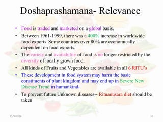 Application of Dwadasha Ashana Pravicharana as Therapeutic Diet in ...