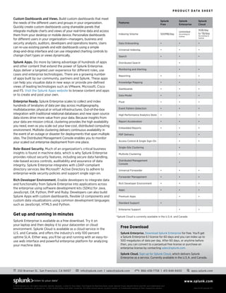 Splunk Enterprise 6.1 Solutions Brief | PDF