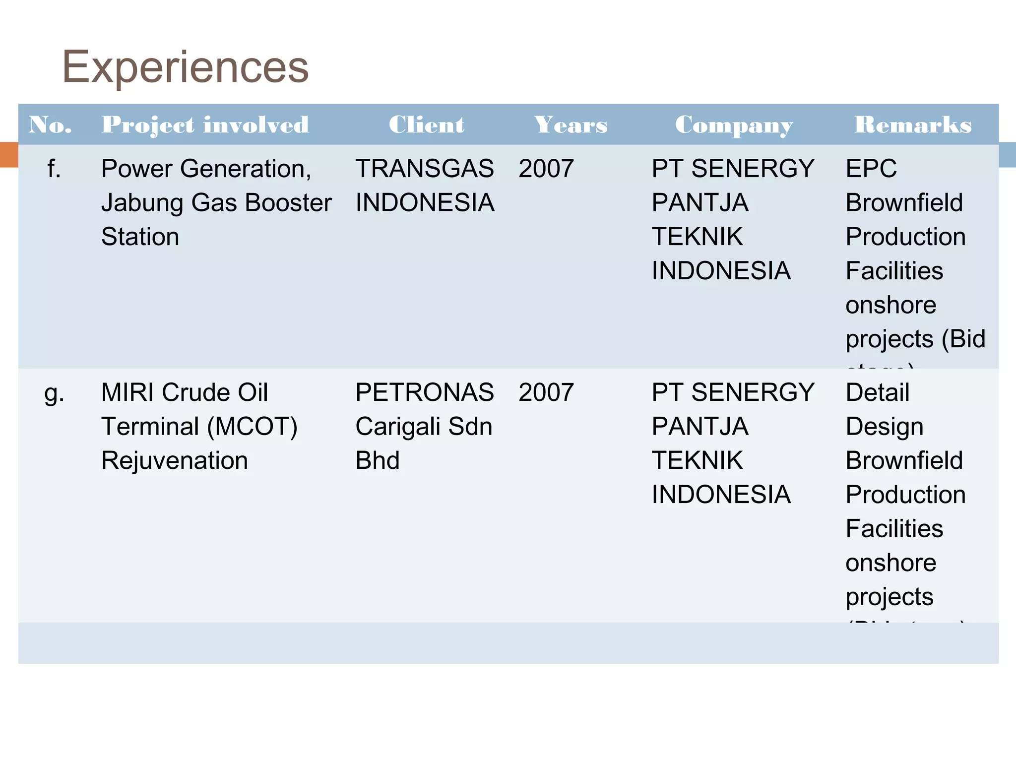 Resume_P Prakosa 201605 | PPT