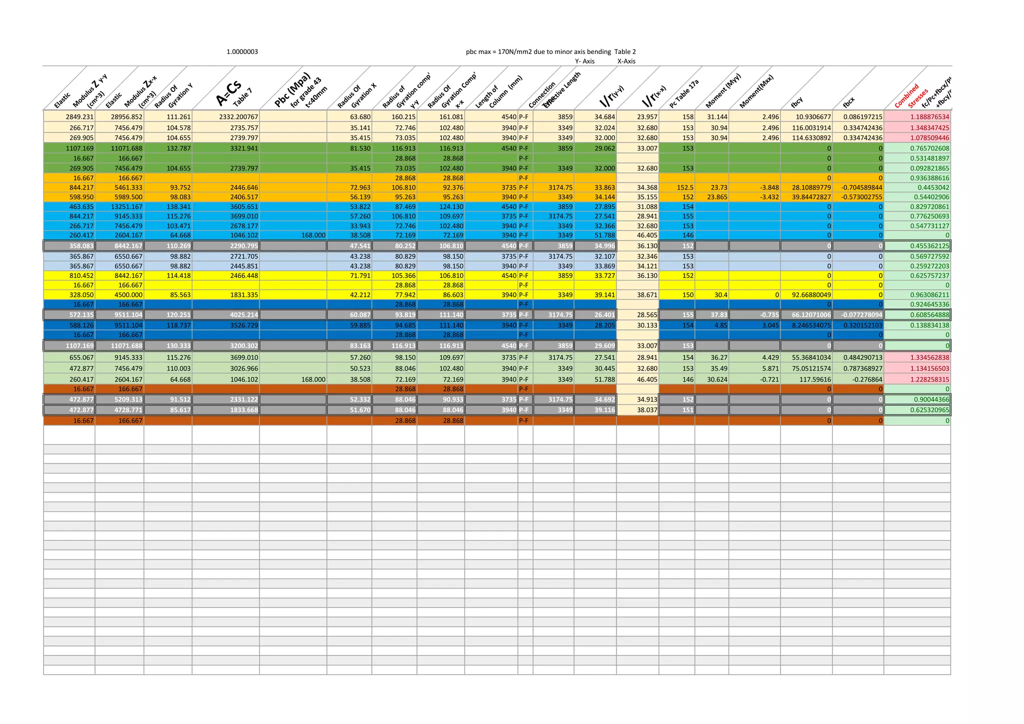 Column sections Classification | PPT