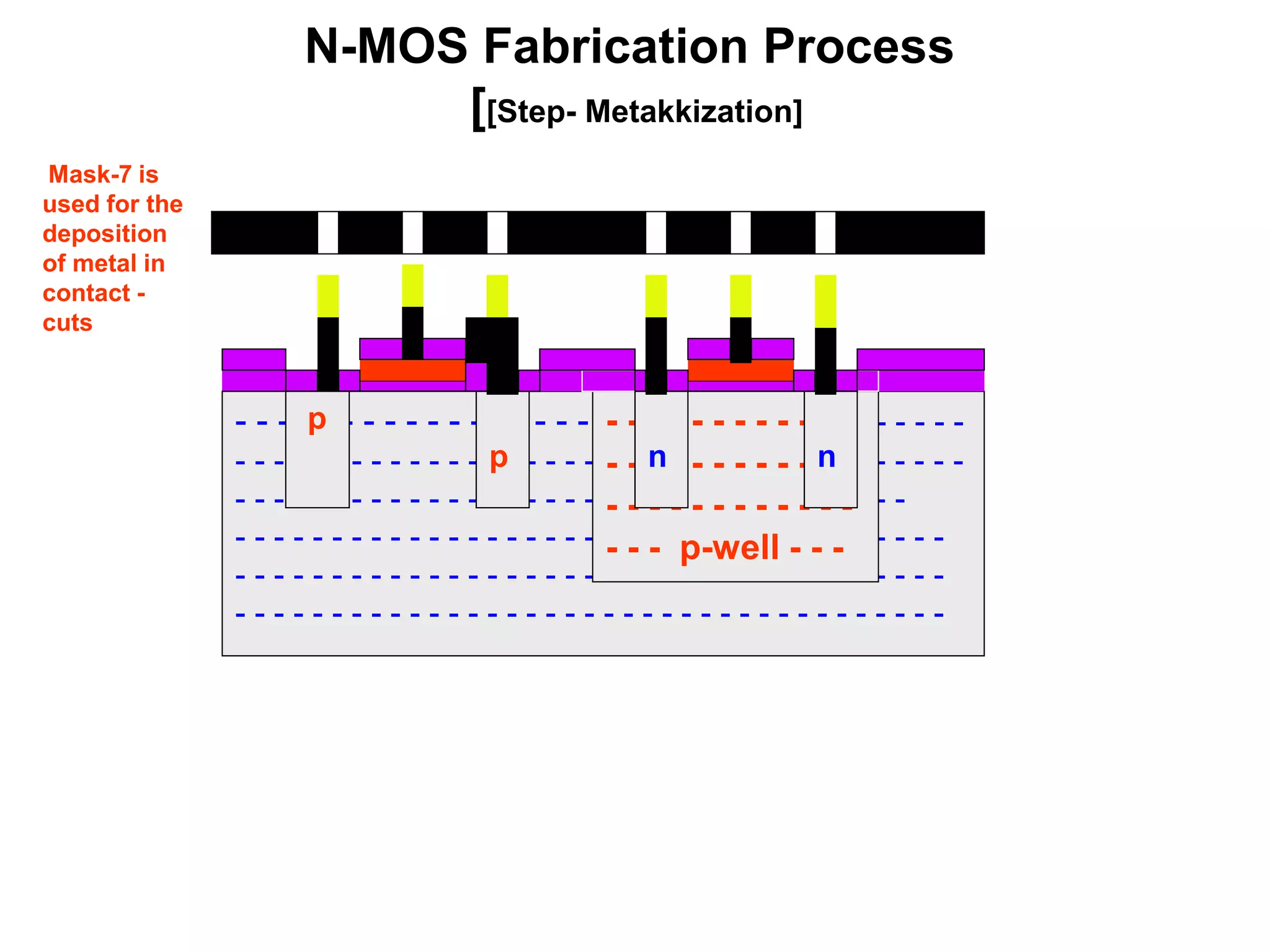 CMOS Fabrication Process | PDF