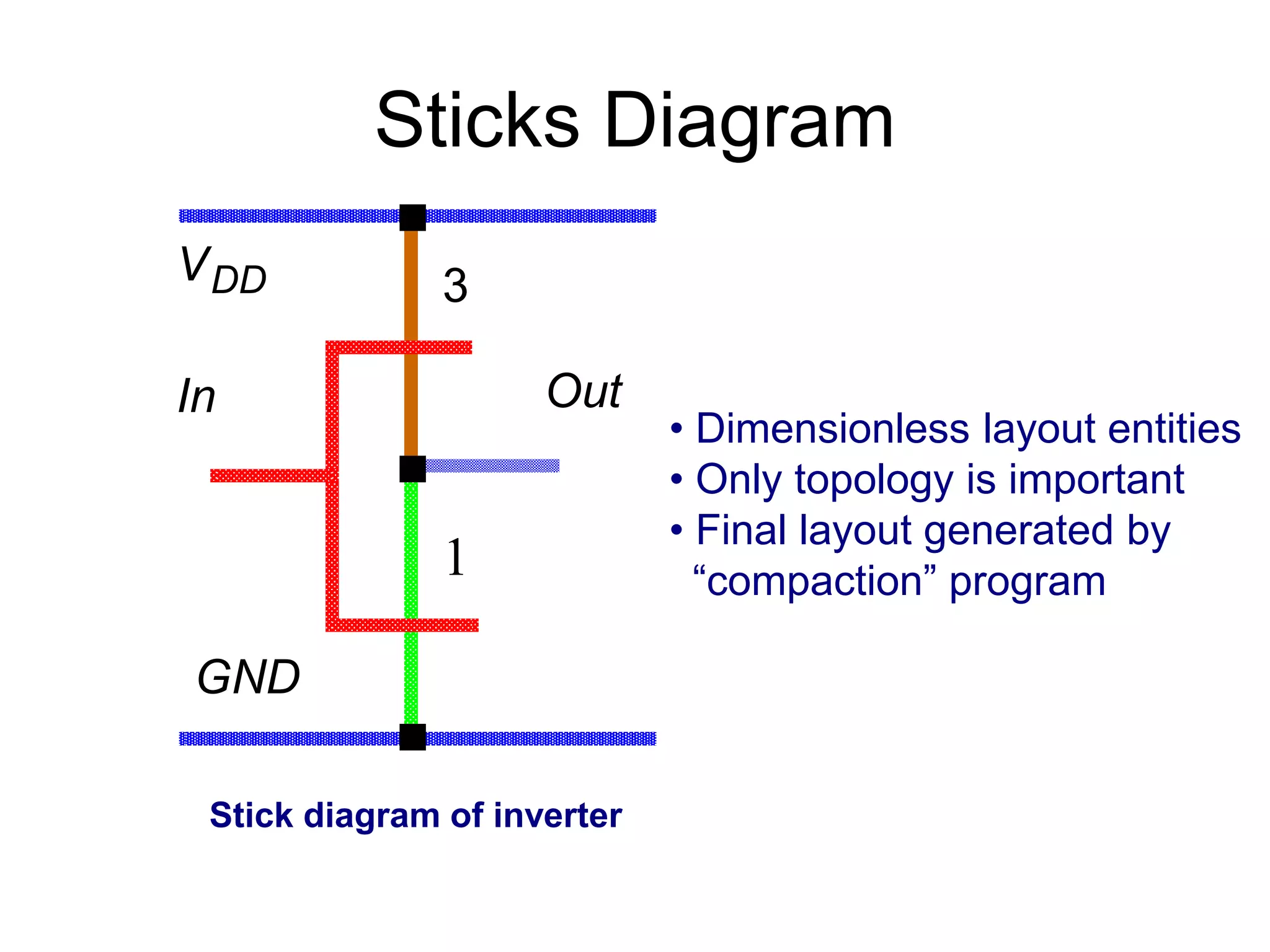 CMOS Fabrication Process | PDF