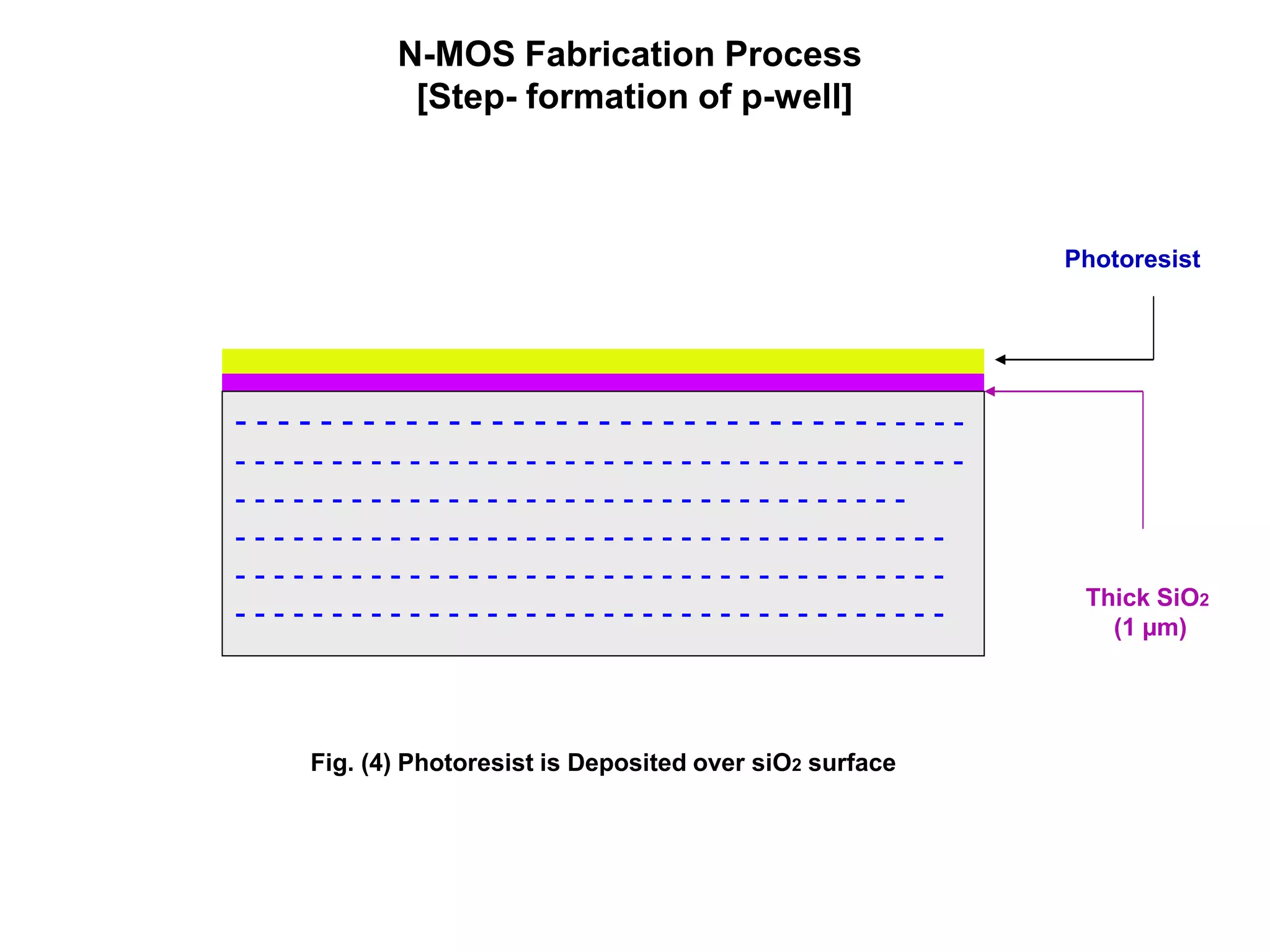 CMOS Fabrication Process | PDF