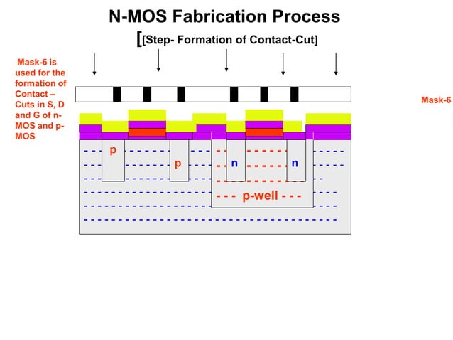 CMOS Fabrication Process | PDF
