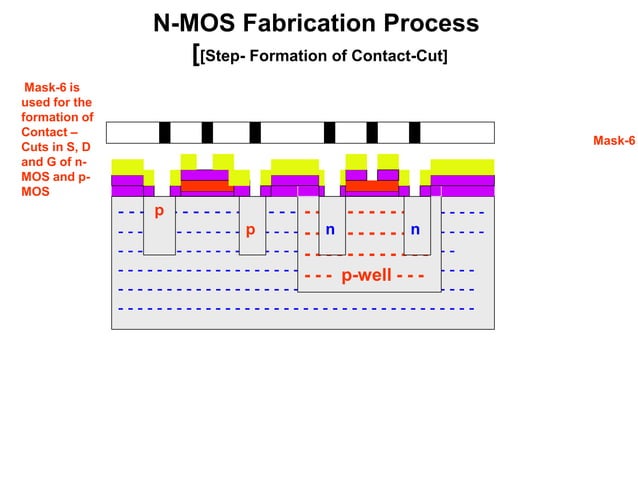 CMOS Fabrication Process | PDF