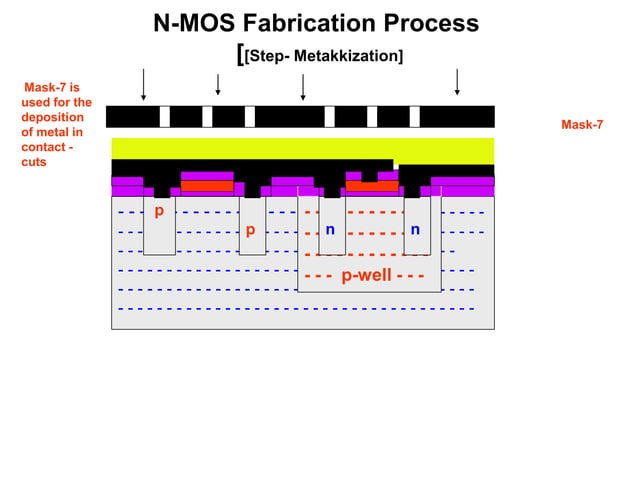 CMOS Fabrication Process | PDF