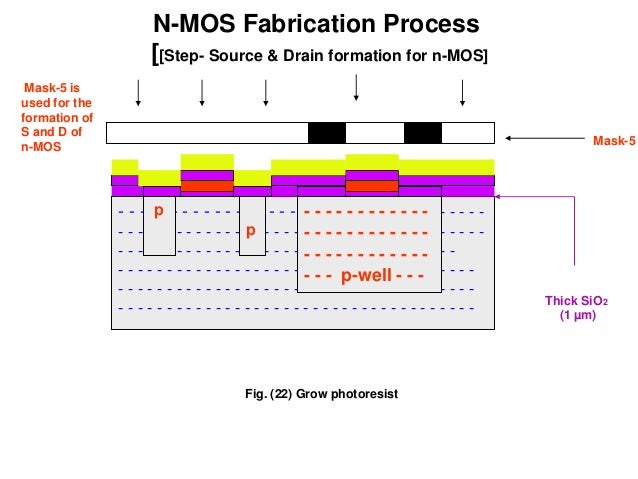 CMOS Fabrication Process