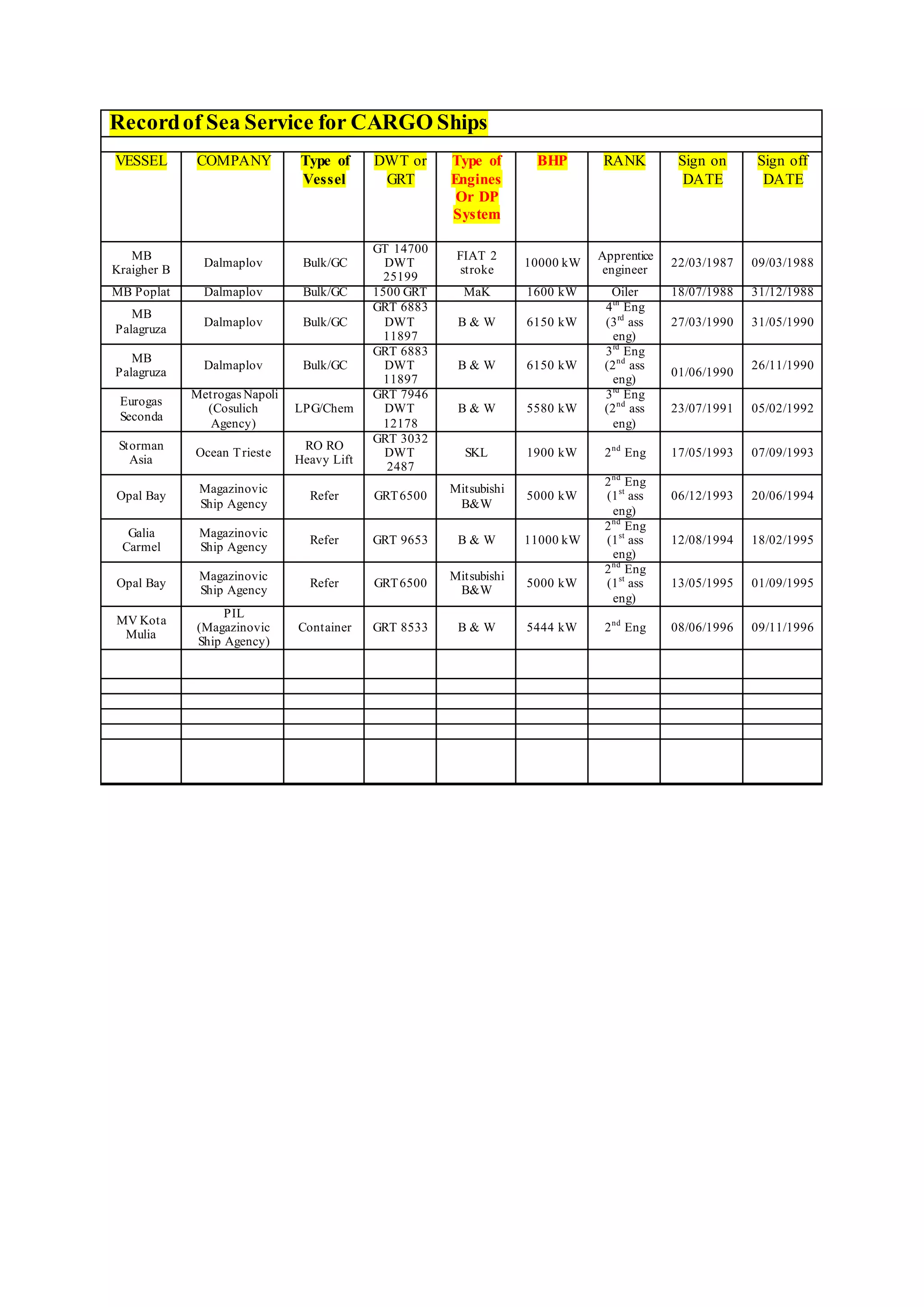 CARGO SHIPS Record of Sea Service | DOCX