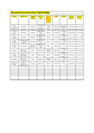 CARGO SHIPS Record of Sea Service | PDF