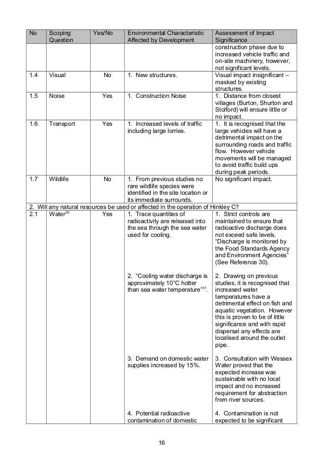 ANALYSIS OF EIA FOR AN ENERGY PROJECT - ASSIGNMENT