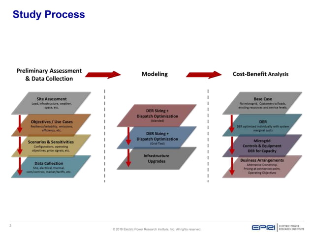 4.1_Simulation & Analysis Tools for Microgrids_Weng and Cortes_EPRI/SNL ...