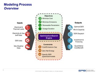 4.1_Simulation & Analysis Tools for Microgrids_Weng and Cortes_EPRI/SNL ...