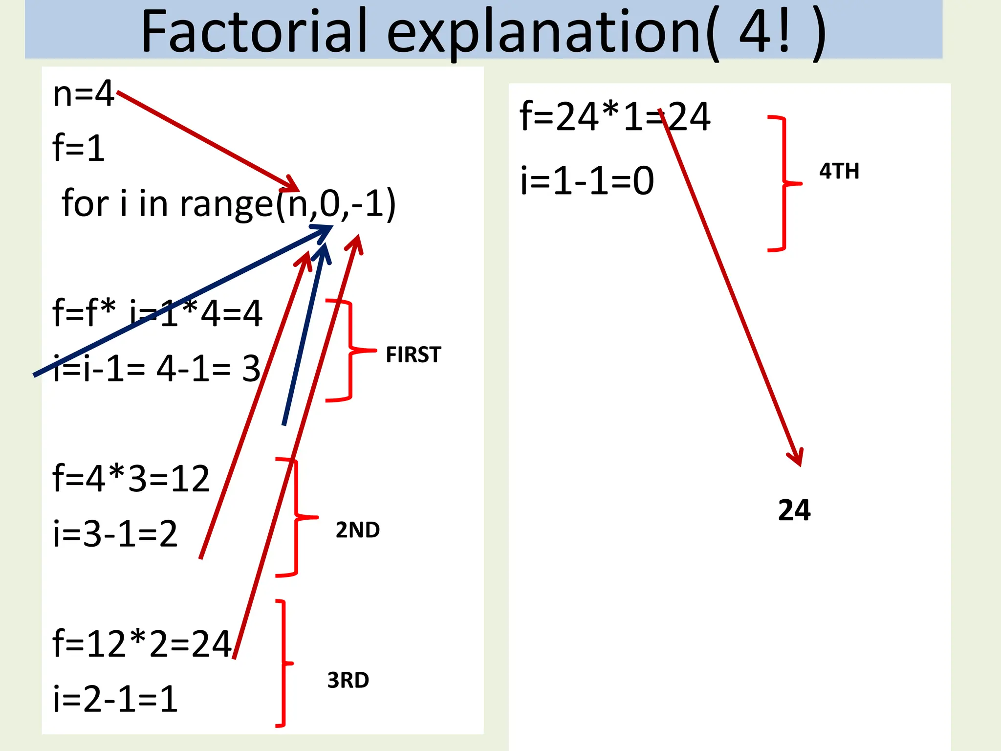1 DEC LOOP REVISION.pptx