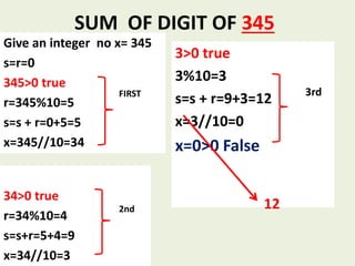 1 DEC LOOP REVISION.pptx