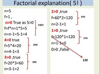 1 DEC LOOP REVISION.pptx