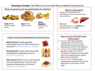 Sports Nutrition Poster | PDF