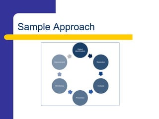 defect tracking and management | PPTX