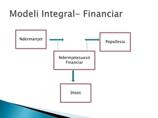 1 definimi, metodat, dinamika e tranzicionit | PPT